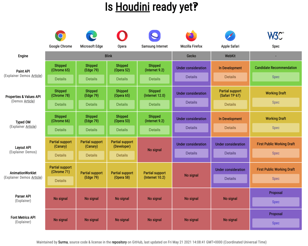 CSS Houdini：用浏览器引擎实现高级CSS效果 - 知乎