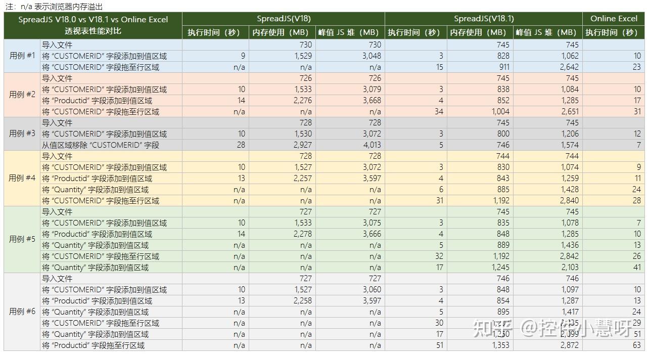 纯前端表格控件SpreadJS v18.0 Update1正式发布——集成AI智能化插件 - 知乎