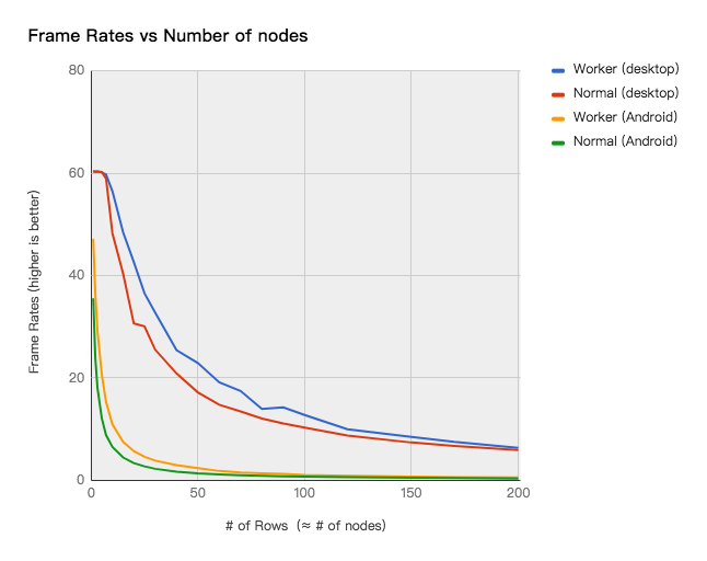 解密Angular WebWorker Renderer (一) - 知乎