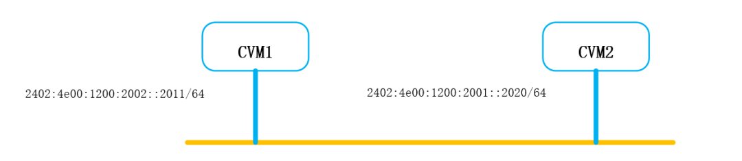 IPv6排障工具之ping6完整过程细节剖析 - 知乎