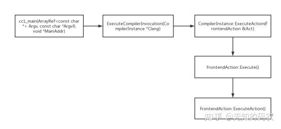 Clang概述 - 知乎
