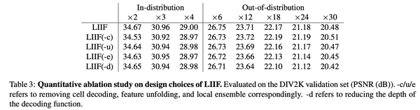 CVPR2021 Learning Continuous Image Representation with Local Implicit Image Function 连续的图像表征 - 知乎