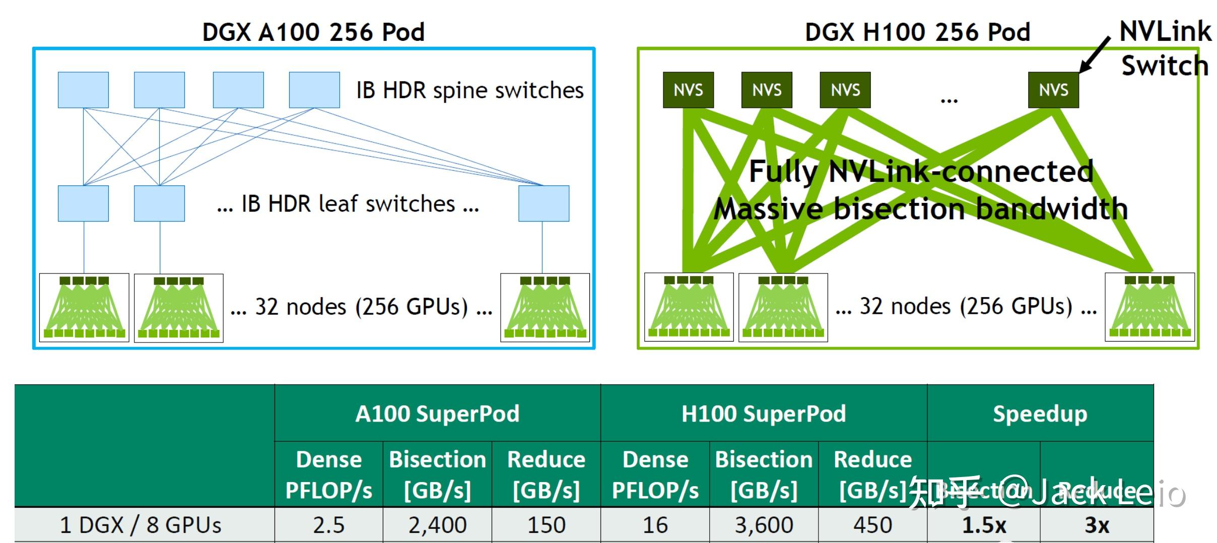 NVLink技术介绍 - 知乎