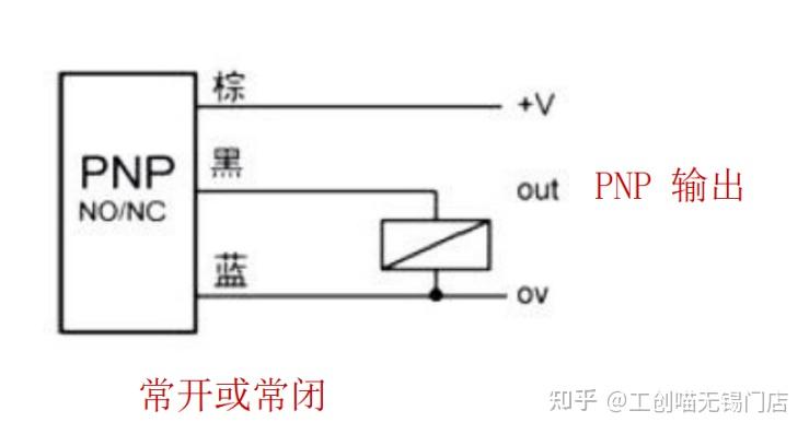 西门子200smart----传感器接线 - 知乎