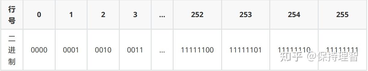 Verilog实现Nand flash Ecc校验和纠错 - 知乎