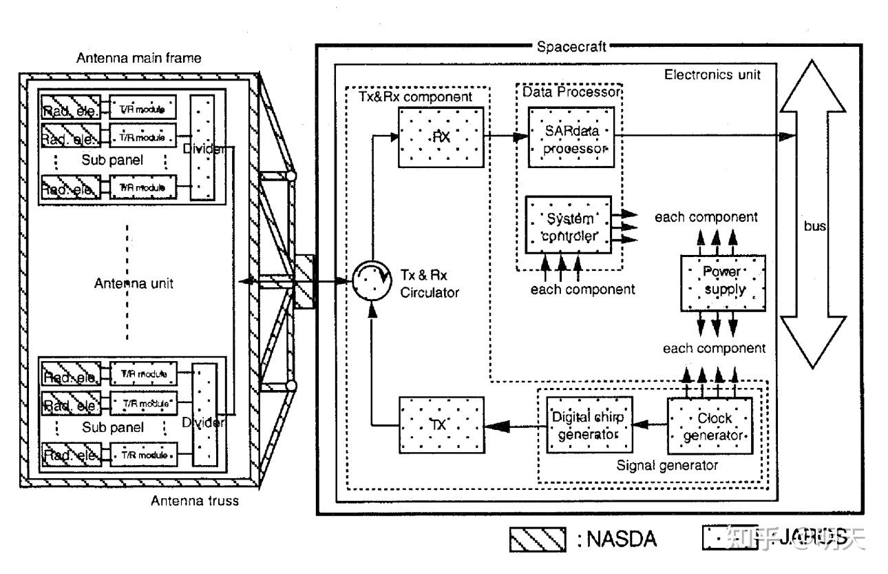 A SAR System on the ALOS（译文） - 知乎