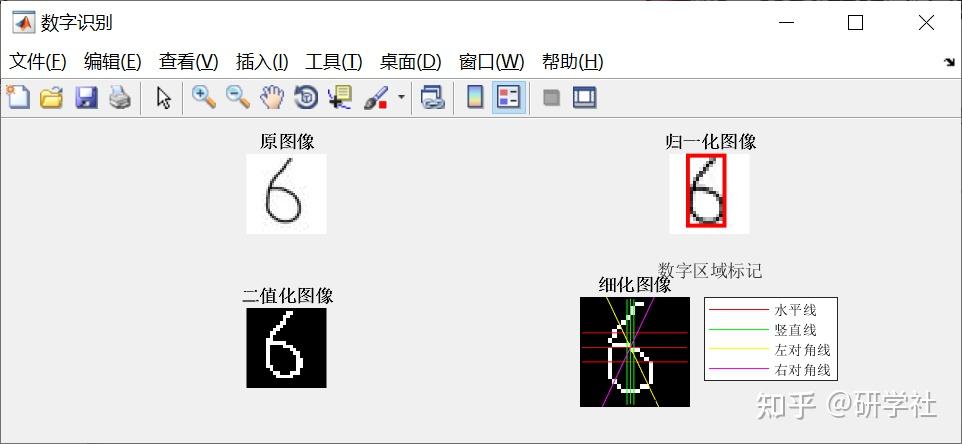 【深度学习】基于知识库的手写体数字识别（Matlab代码实现） - 知乎