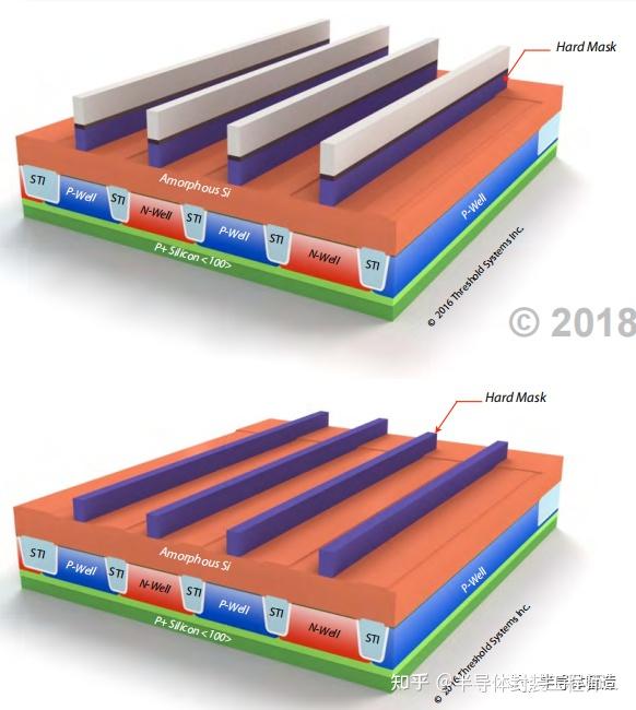 22nm Planar Process Flow介绍 - 知乎