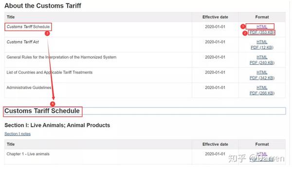 如何根据HS CODE查询加拿大的进口税率？ - 知乎