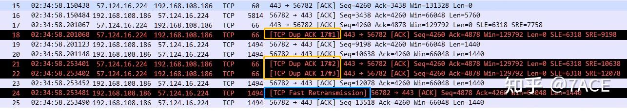 TCP Analysis Flags 之 TCP Fast Retransmission - 知乎