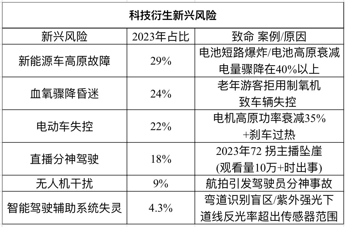 进藏必看！G317和G318隐藏的致命危机与硬核攻略 - 知乎