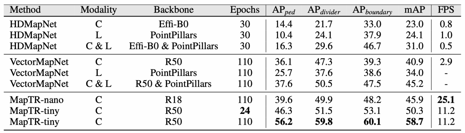 HD地图生成--技术总结 - 知乎