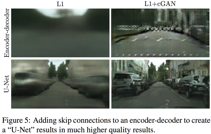 《Image-to-Image Translation with Conditional Adversarial Networks》阅读笔记 - 知乎
