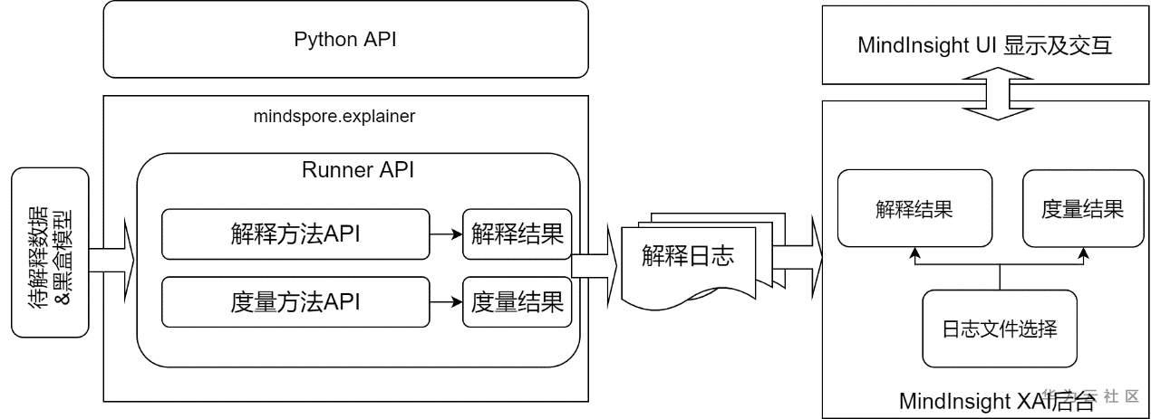 一文详解什么是可解释AI - 知乎