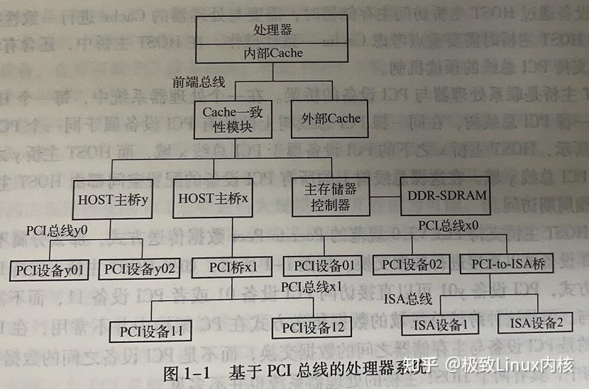 简单了解一下PCI总线 - 知乎