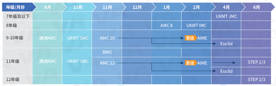 8-12年级数学竞赛怎么打？看完这份规划轴就明白了 - 知乎