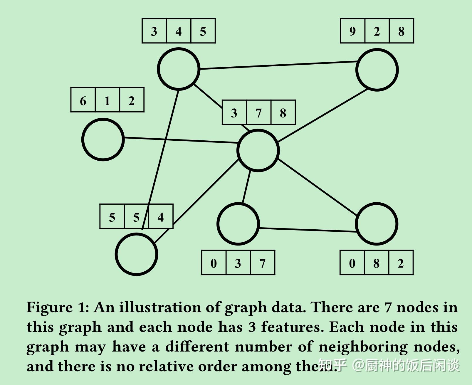 22.Large-Scale Learnable Graph Convolutional Networks - 知乎