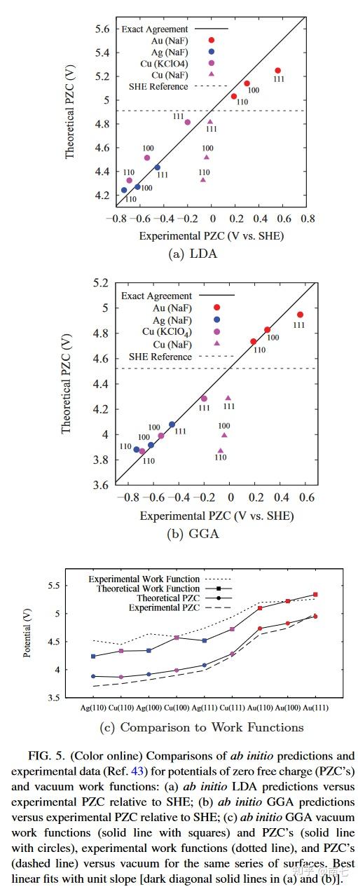 联合密度泛函理论(Joint Density Functional Theory, JDFT) - 知乎