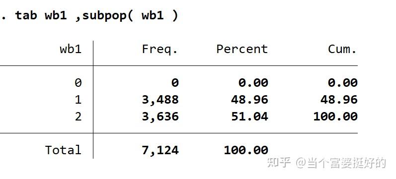Stata学习笔记——关于tab的使用与解读 - 知乎