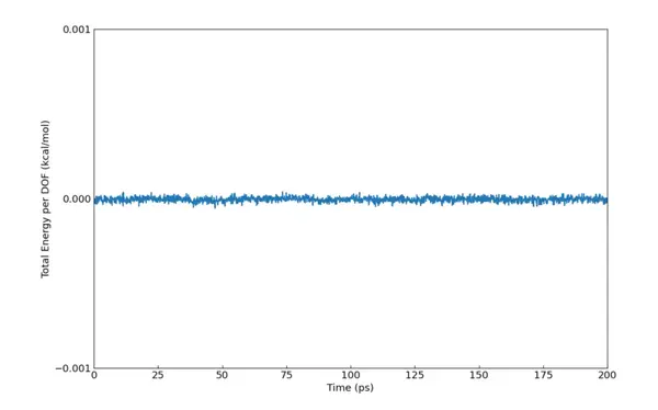 【分子动力学】DP力场与OpenMM的碰撞：OpenMM Plugin for DeePMD-kit - 知乎