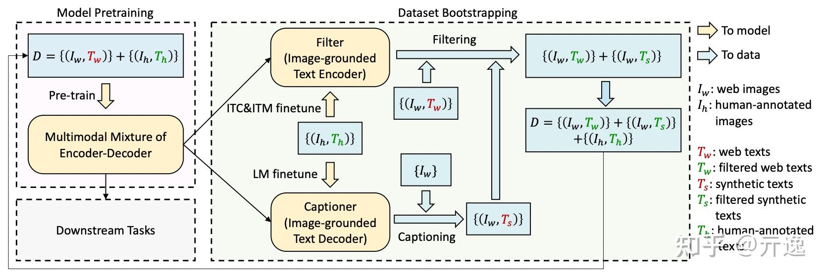 多模态大模型业界现状、综述及行业应用 - 知乎