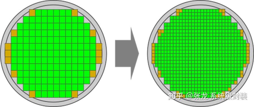 Chiplet发展现状及展望 - 知乎