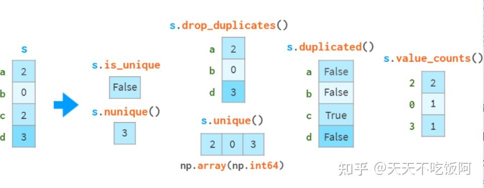推荐收藏！5万字图解pandas - 知乎