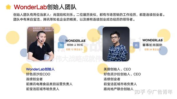 2022 wonderlab品牌分析方案 - 知乎