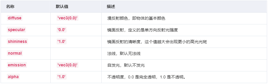 Cesium解读 Material(二): Source解析 - 知乎