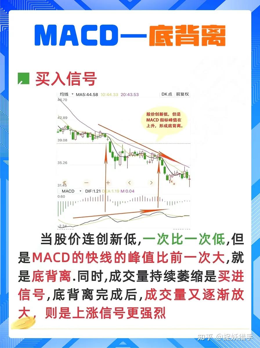 终于有人把“指标之王”MACD的精髓讲透了，我整整读了十遍！ - 知乎