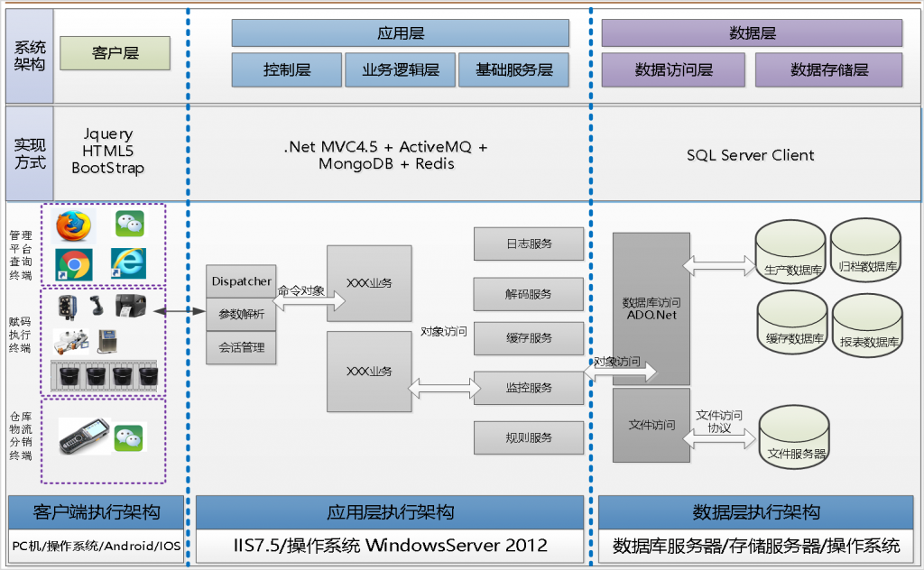 农产品溯源系统框架流程图 - 知乎