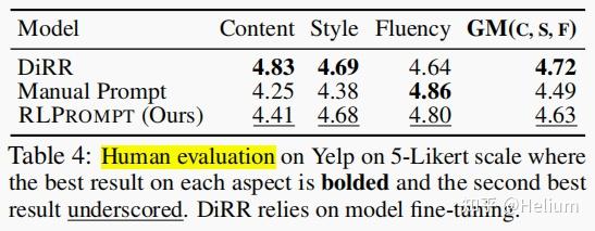 最优的prompts未必符合人类的语言模式？—《RLPROMPT: Optimizing Discrete Text Prompts with ...