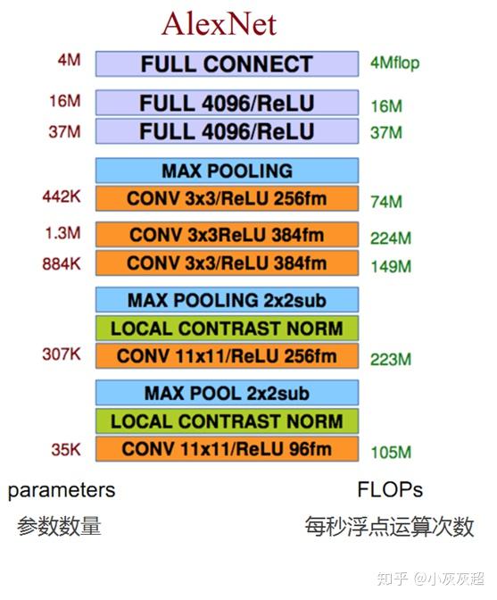 CNN经典模型之AlexNet - 知乎