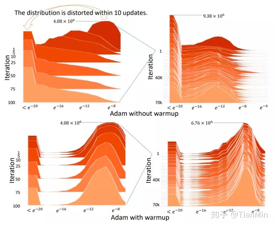 新的深度学习优化器Ranger：RAdam + LookAhead强强结合 - 知乎