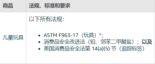 儿童玩具车美国ASTM F963-17认证如何办理？ - 知乎
