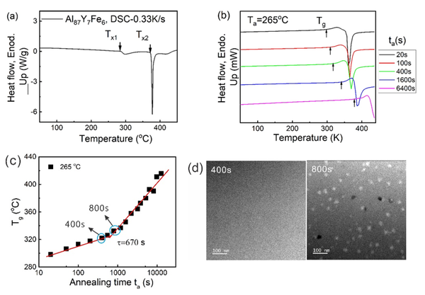 【热分析课堂】Flash DSC 测定非晶态材料中初级结晶的延迟时间 - 知乎