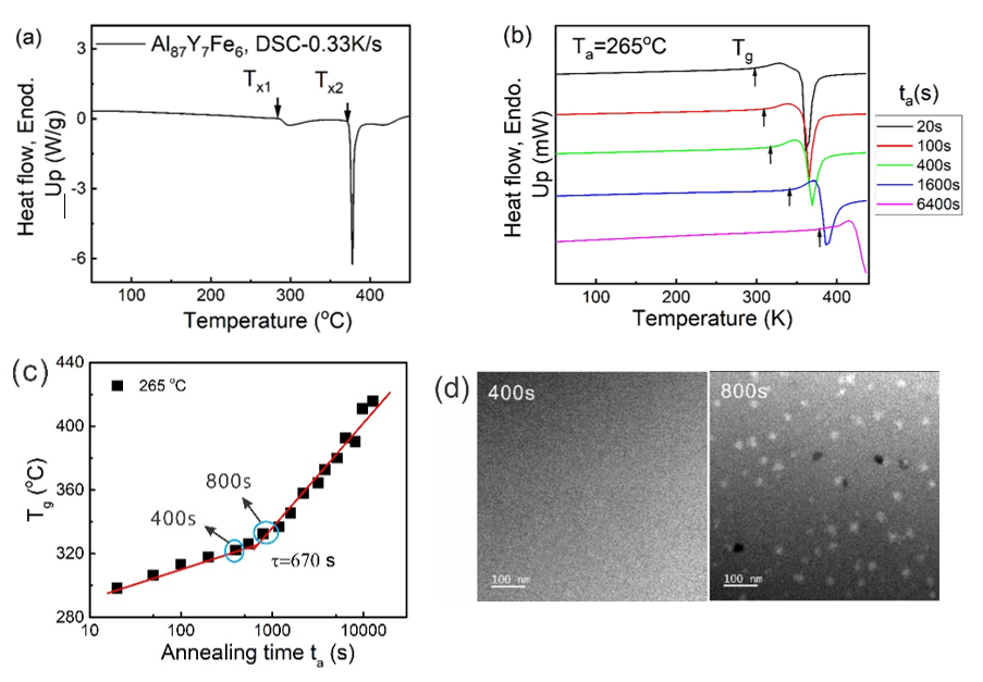 【热分析课堂】Flash DSC 测定非晶态材料中初级结晶的延迟时间 - 知乎