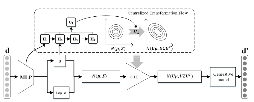 Neural Variational Inference - 知乎