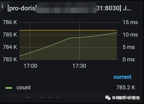 Apache Doris Grafana监控指标介绍 - 知乎