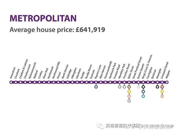 一张图，带你了解伦敦房价！ - 知乎