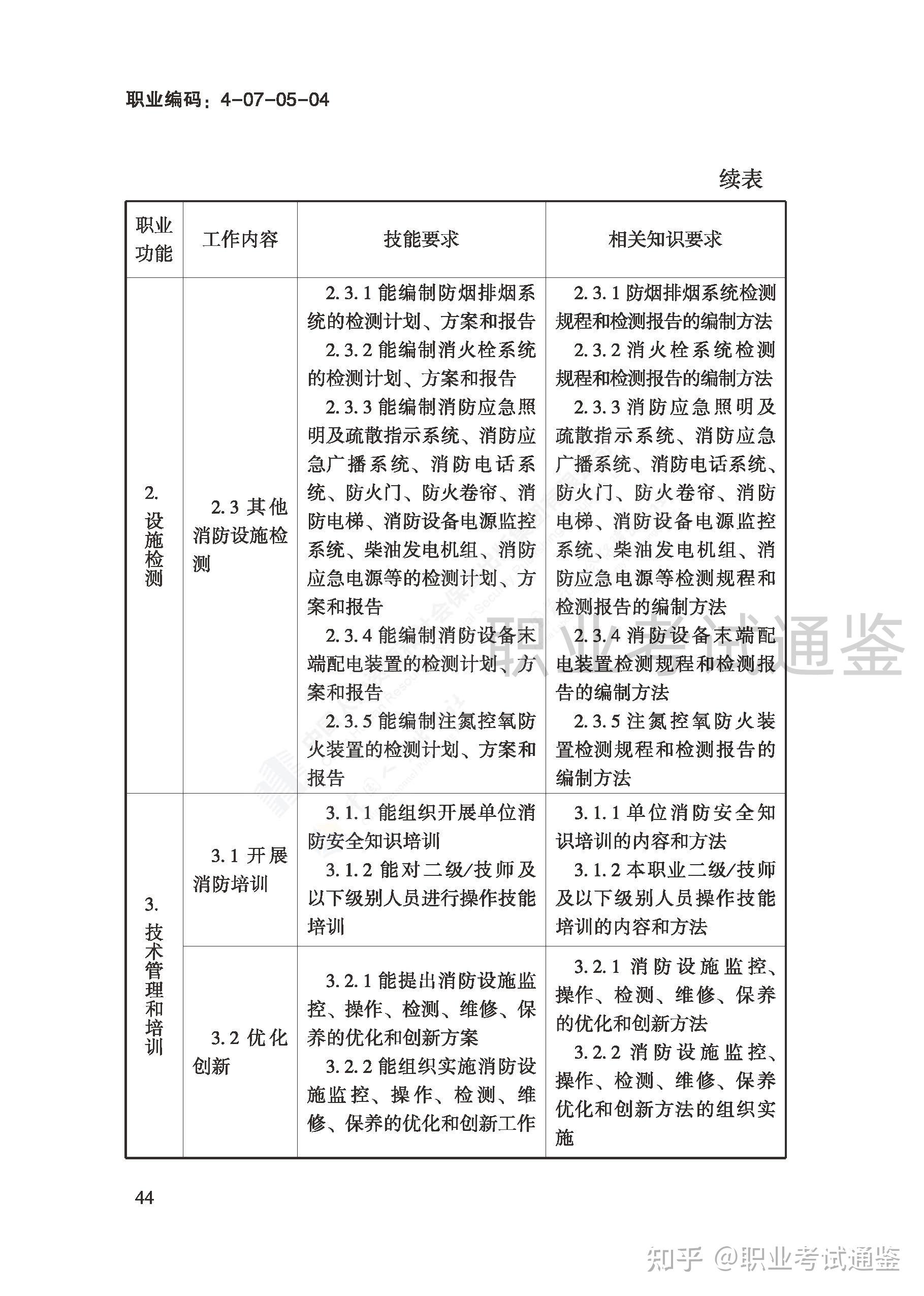 国家职业技能标准-消防设施操作员-2019年版 - 知乎