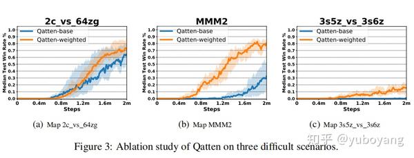 Qmix相关算法4：Qatten笔记 - 知乎