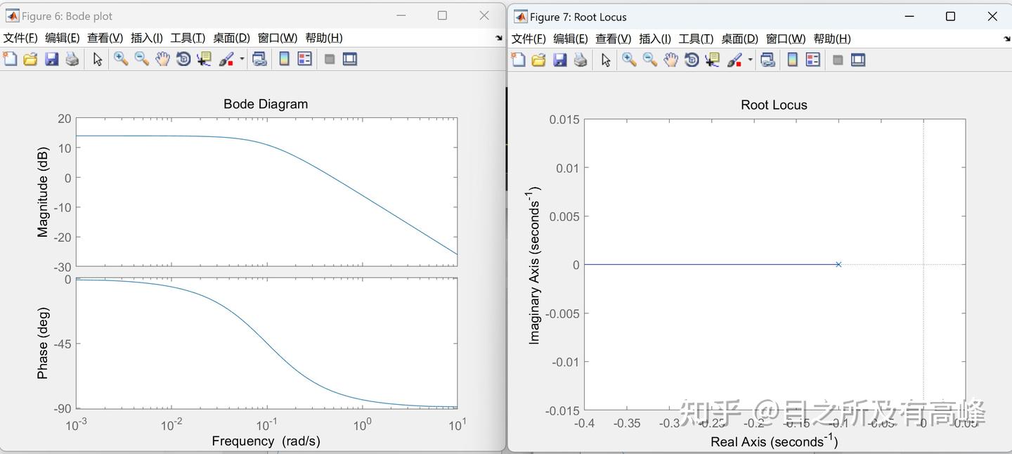 基于SMC(滑模控制)的AUV(自主水下机器人)控制器研究（Matlab、Simulink仿真实现） - 知乎