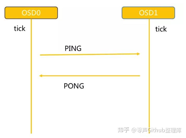【超详细】Ceph到底是什么？本文为你解答，看完就懂 - 知乎