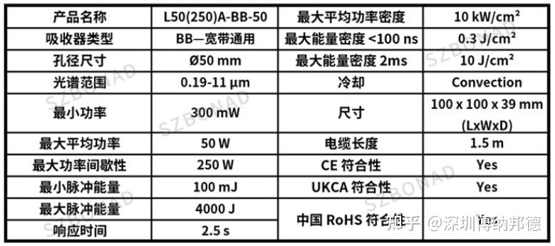 Ophir激光功率计高精度仪器L50(250)A-BB-50激光能量计传感器 - 知乎