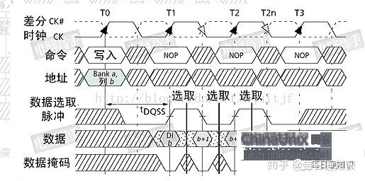 DDR4实战教学(三)：特性与电气参数 - 知乎