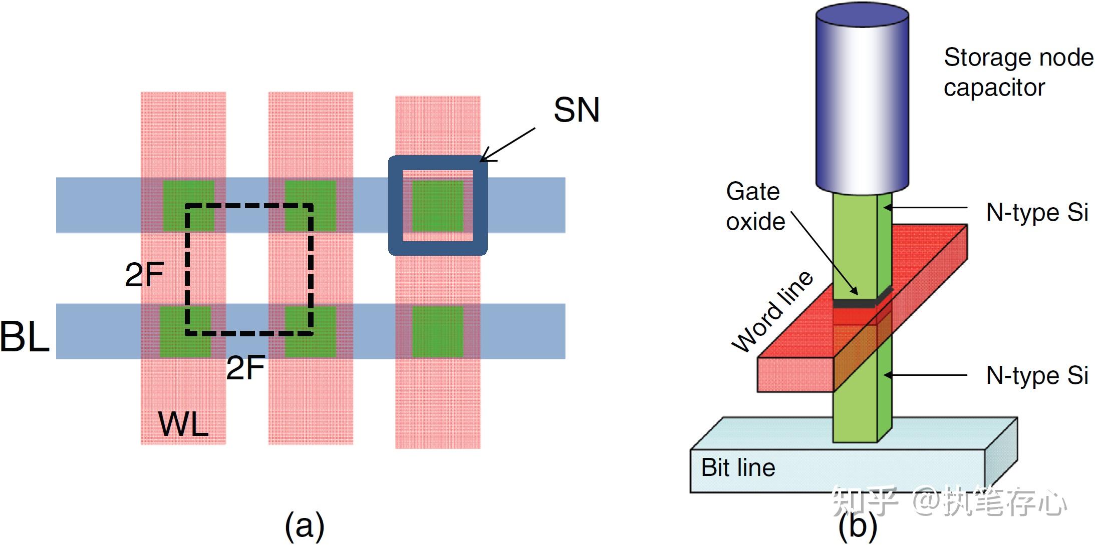 DRAM专题介绍 - 知乎