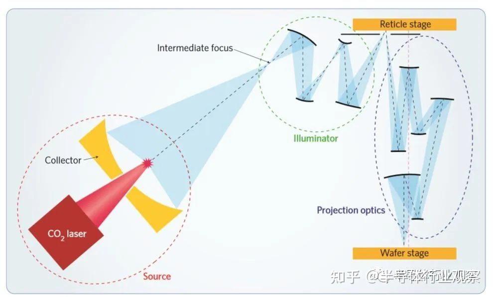EUV光刻，最终胜出！ - 知乎