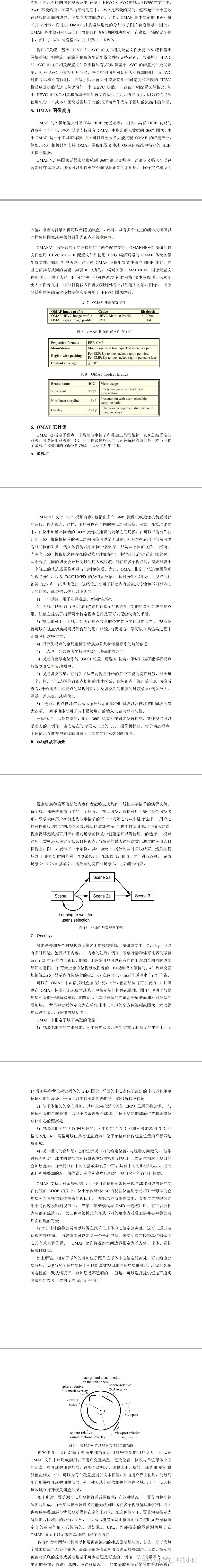 全向媒体格式 (OMAF) 概述 - 知乎