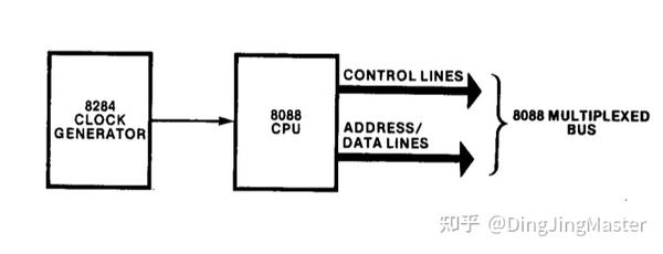 Intel 8086 CPU 介绍 - 知乎